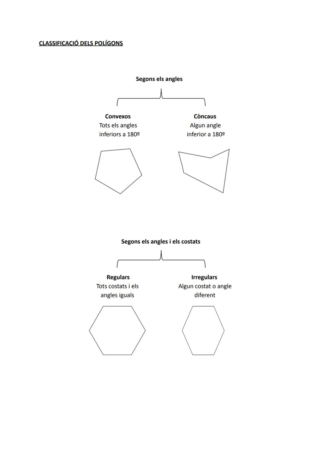 Què són els polígons? Tipus i noms de polígons, i els polígons regulars ...